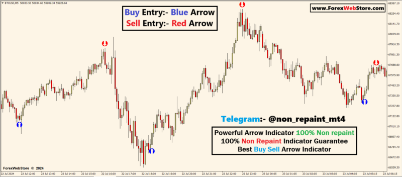 Powerful Arrow Indicator 100% Non repaint - MT4 Indicators