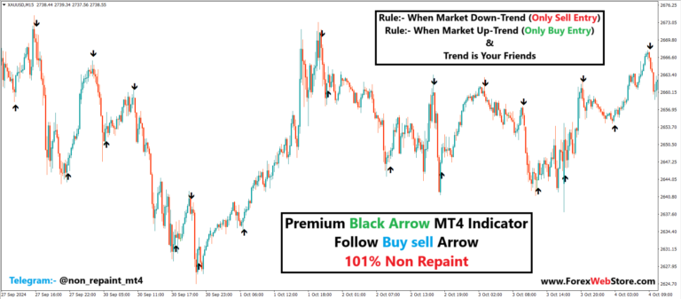 Premium black arrow mt4 indicator - MT4 Indicators