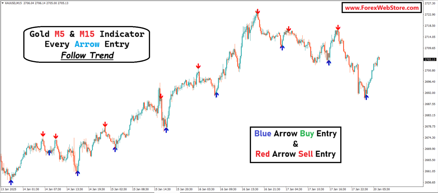 Gold Scalping Indicator M5 & M15 - MT4 Indicators