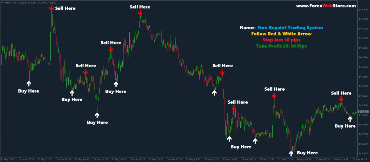 Forex Non Repaint Trading System - MT4 Indicators