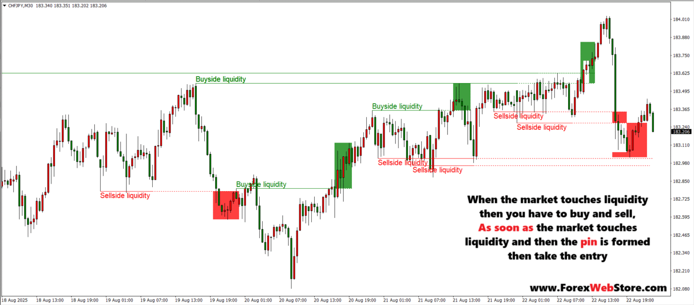 Buy side & Sell side Liquidity MT4 Indicator - MT4 Indicators