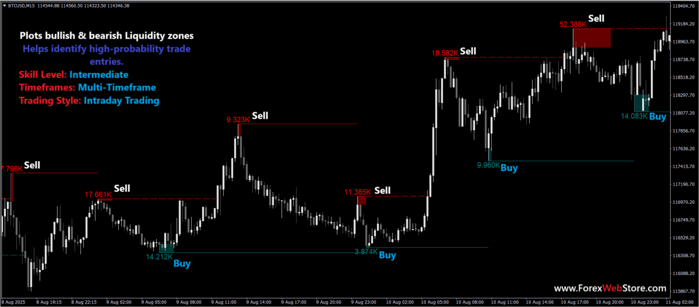 Liquidity Swings MT4 Indicator - MT4 Indicators