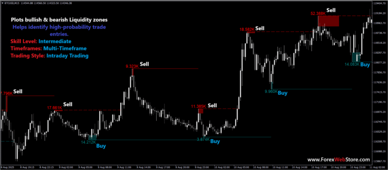 Liquidity Swings MT4 Indicator - MT4 Indicators
