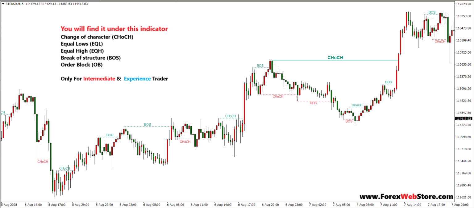 SMC (Smart Money Concepts) MT4 Indicator - MT4 Indicators