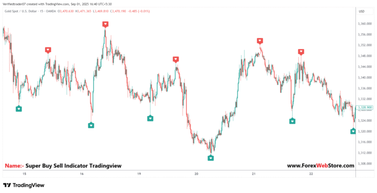 Super Buy Sell Indicator Tradingview - MT4 Indicators