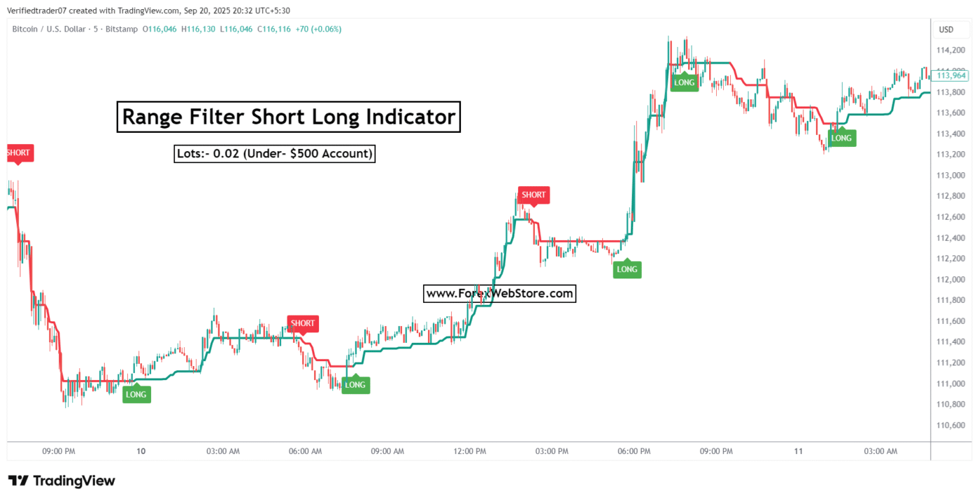 Range Filter Short Long Indicator - MT4 Indicators