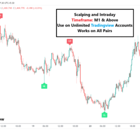 Higher High And Lower Low Tradingview