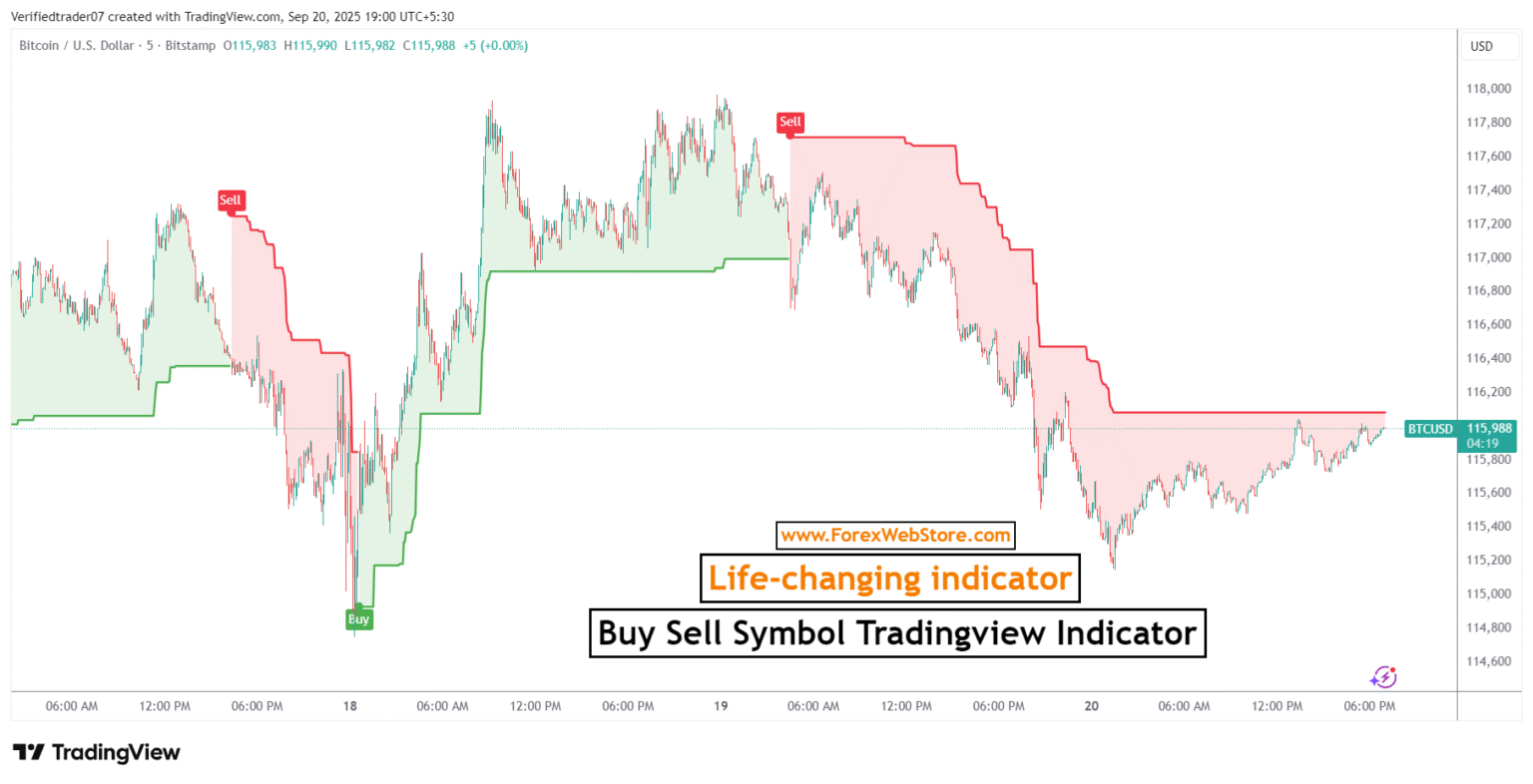 Buy Sell Symbol Tradingview Indicator - MT4 Indicators