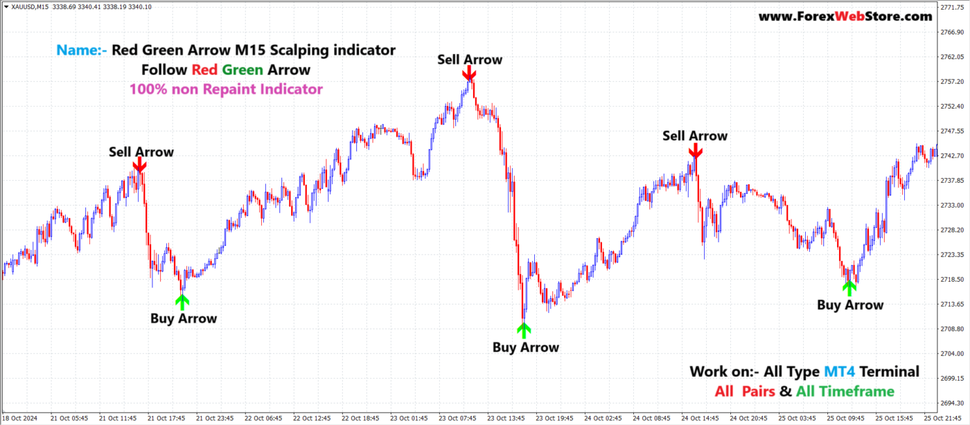 Red Green Arrow M15 Scalping indicator - MT4 Indicators