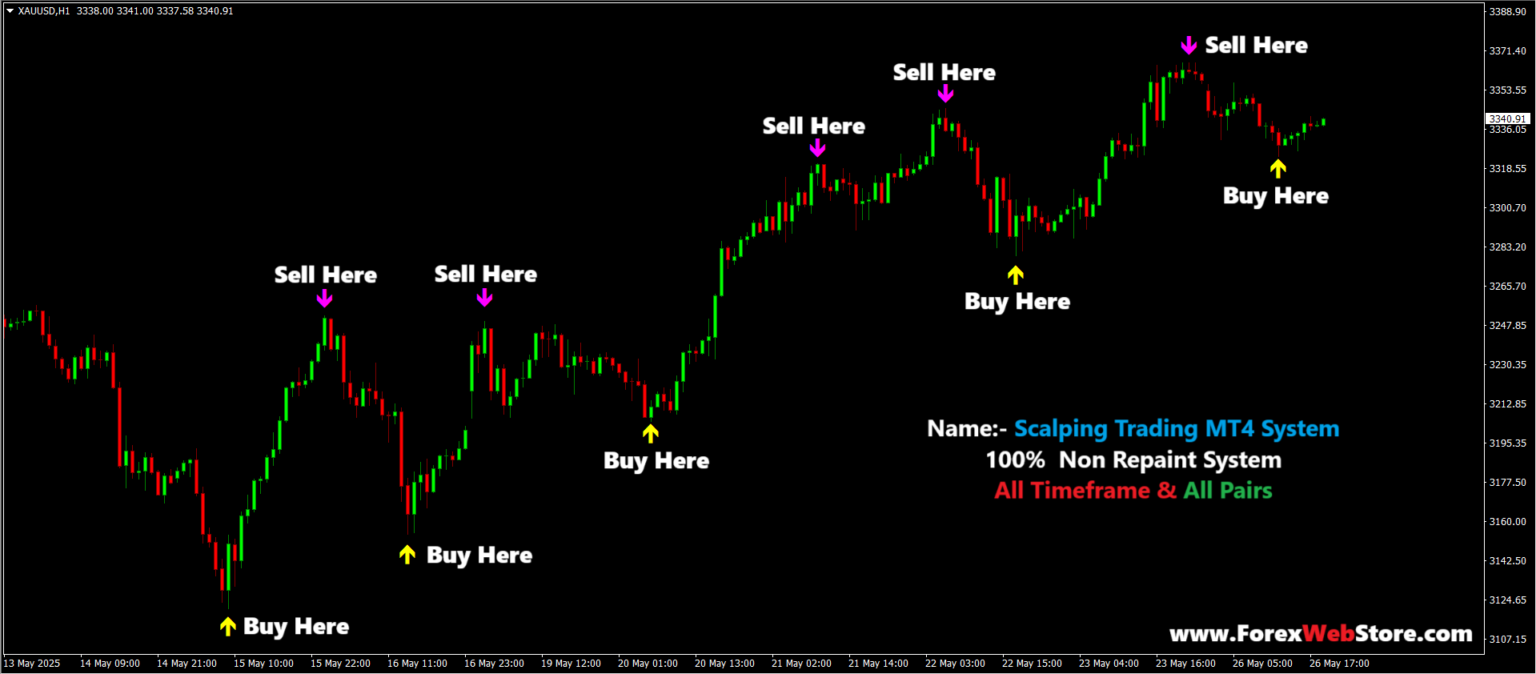 Scalping Trading MT4 System - MT4 Indicators