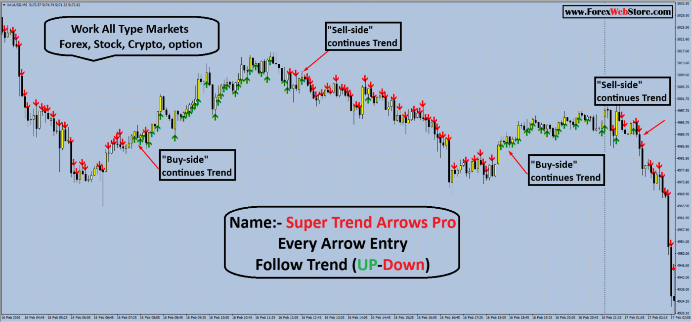 Super Trend Arrows Pro - MT4 Indicators